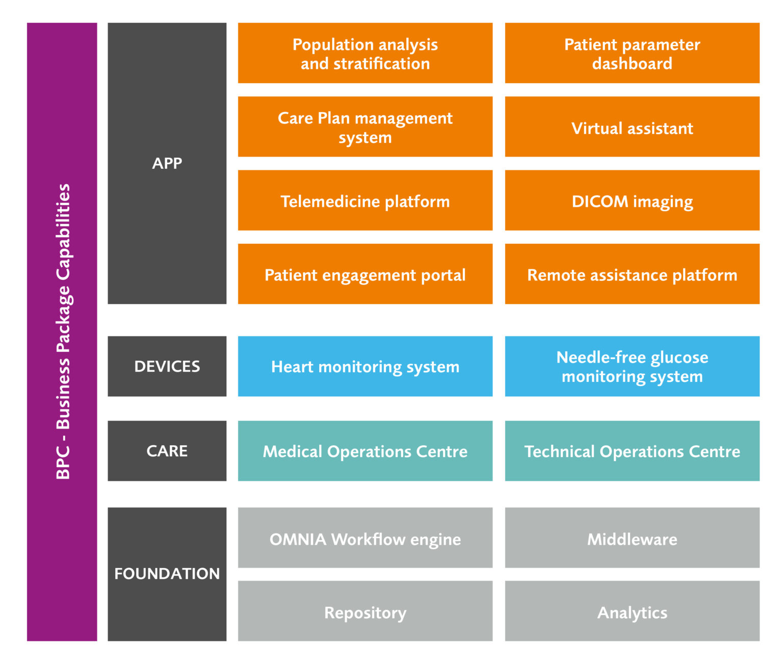 Virtual Care solutions for telemedicine by GPI
